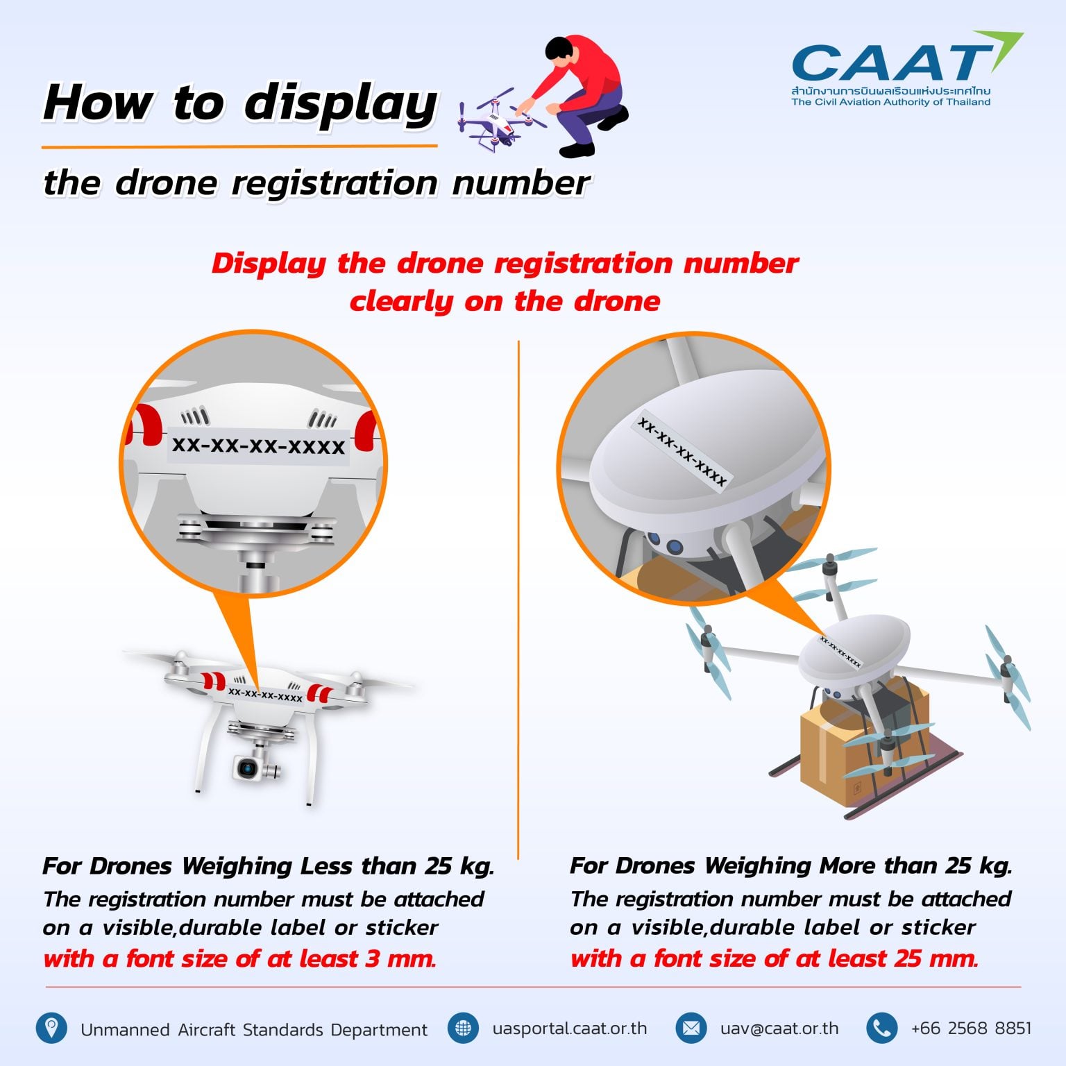 How to Display Your Drone Registration Number – The Civil Aviation ...